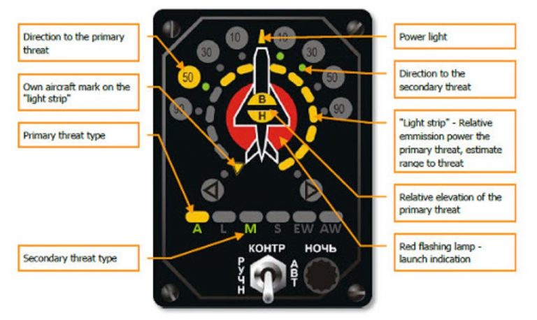 Sistemi RWR sovietici